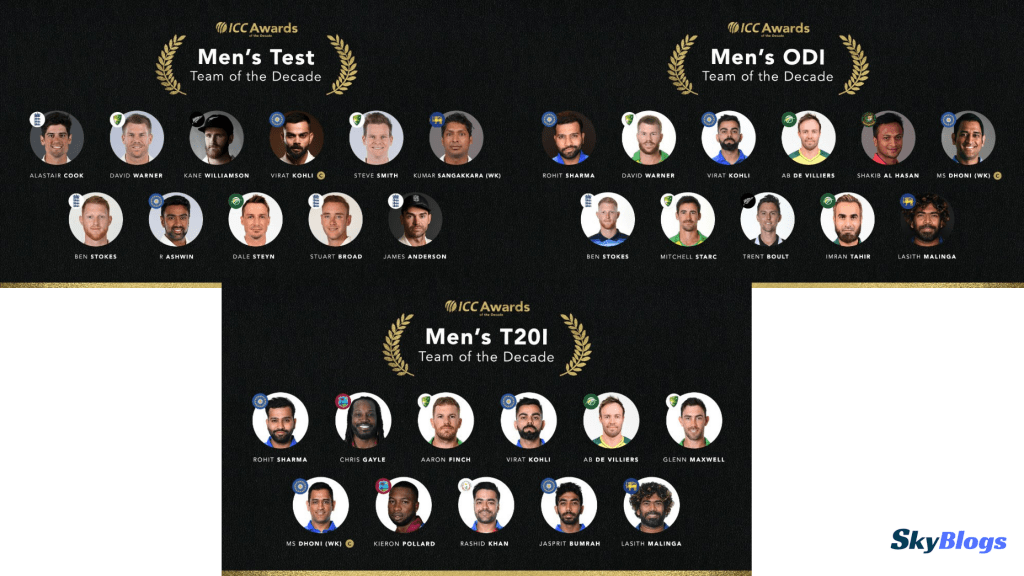 ICC Team of The Decade Announced for ODI,T20 & Test