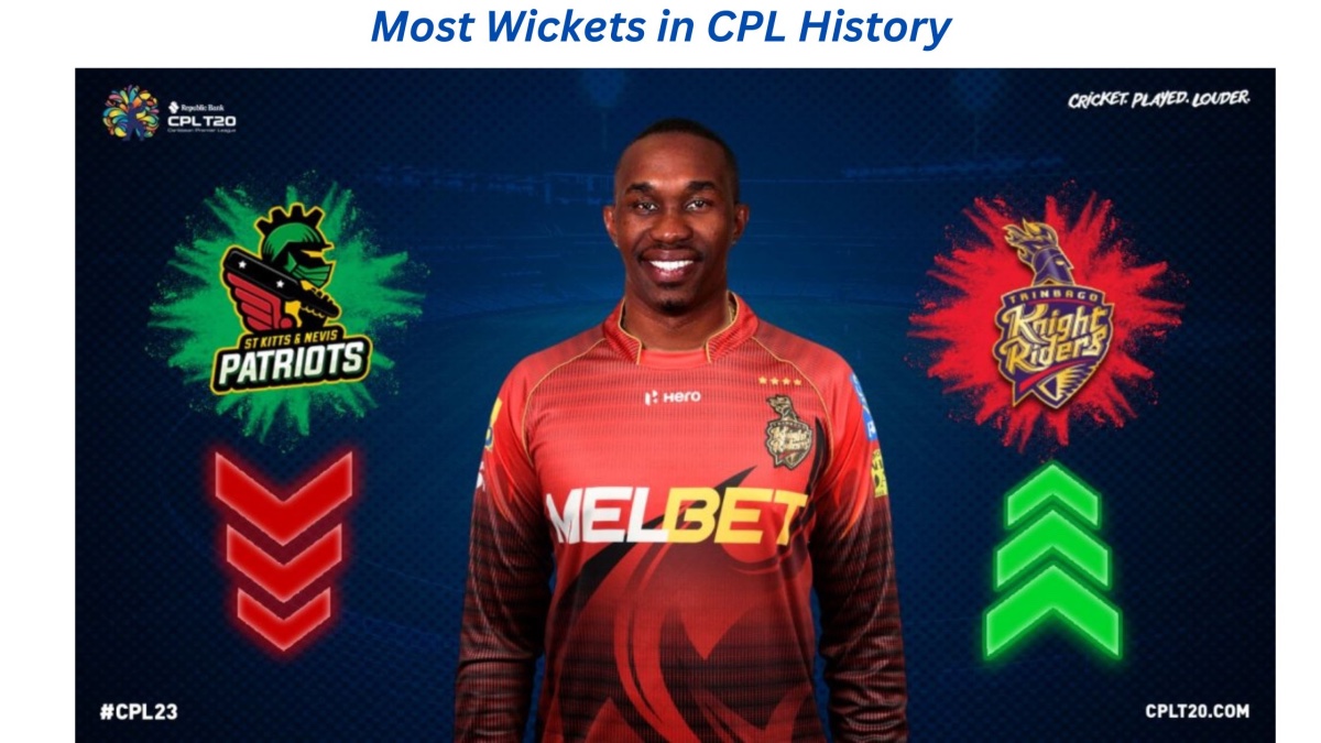 Most Wickets in CPL History [2023]